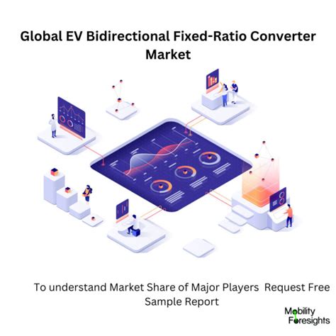 Global Ev Bidirectional Fixed Ratio Converter Market 2024 2030