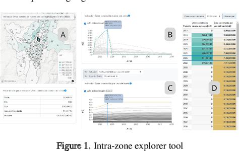 figure 1 from a spatio temporal visual analytics tool for simulated