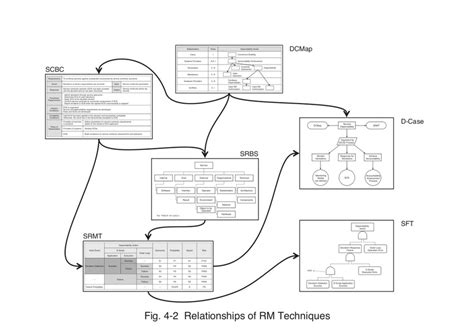 Relationship Of RM Techniques Download Scientific Diagram