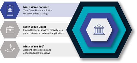 open banking api connect