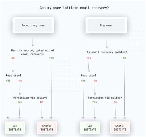 Email Recovery Legacy Turnkey Documentation
