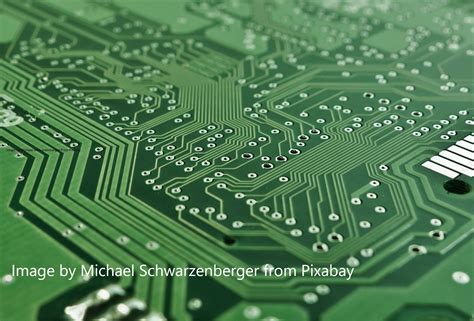 Computer Fundamentals CodeHS 9th Grade Quiz Quizizz