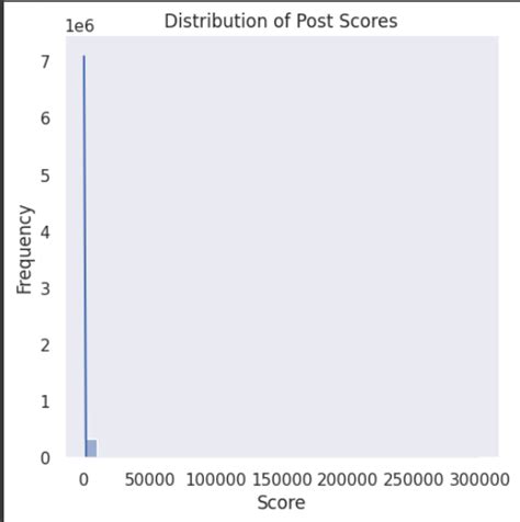 python simple seaborn distribution plot not working stack overflow