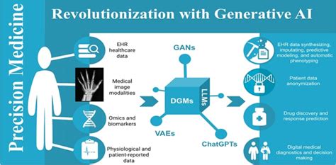 Generative Ai And The Future Of Bioinformatics Edgene Biomed