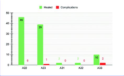 Correlation Between Fracture Type And Total Number Of Fractures At 6