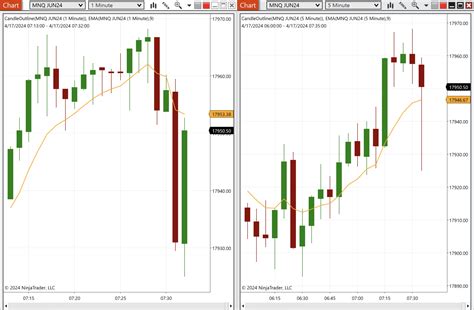 How To Get Indicator Value Based On Another Chart Timeframe Post Ninjatrader Support Forum