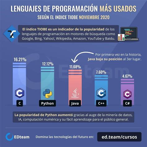 Pin De Ana Romero En Docencia Lenguaje De Programacion Tecnologias