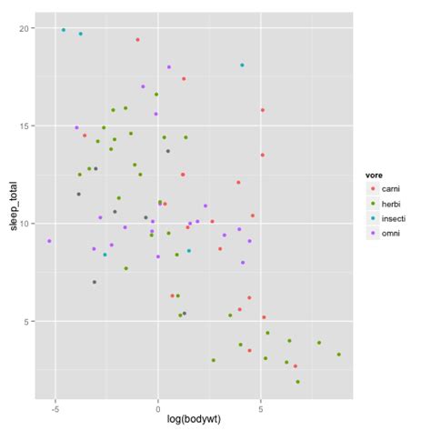 How To Format Plots For Publication Using Ggplot2 With Some Help From