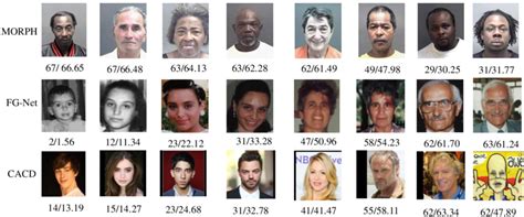 We Compare The Cumulative Scores Of Different Methods On The Morph