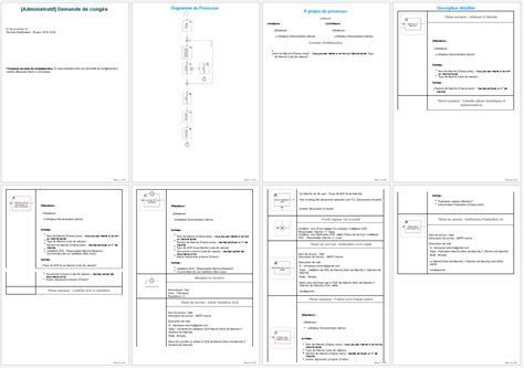 Generate Process Documentation Iterop Documentation
