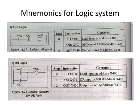 Unit 4 Programmable Logic Controllerpdf