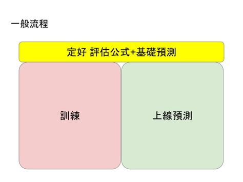 How To Use Svm For Data Classification Ppt