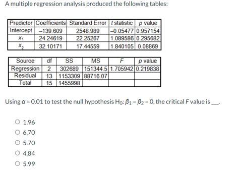 solved a multiple regression analysis produced the following