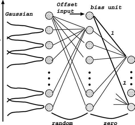 function approximator each axis of the state is localized the