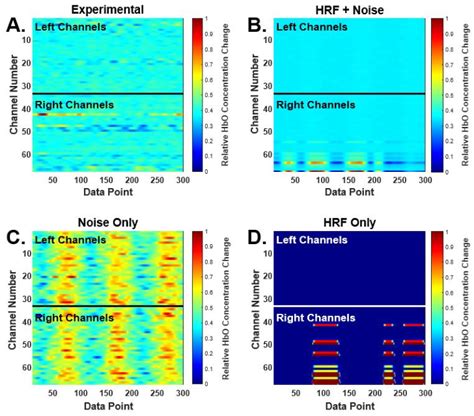 Inputs Used To Train The Cnn Network A Experimental Data Of A