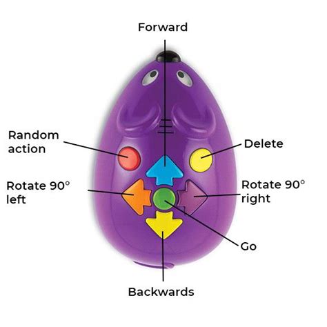 Code And Go With Robot Mouse Artofit