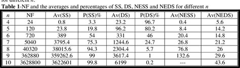 table 1 from using heuristic and branch and bound methods to solve a