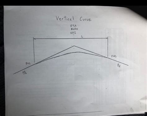 Solved Problem Points Vertical Curve Problem Use Chegg
