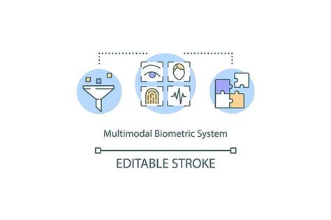 Multimodal Biometric System Concept Biometric System Biometrics System