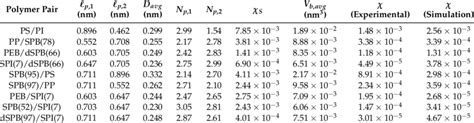 Comparing χ From Experiment And Simulation Download Table