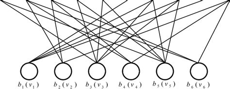 Example Bipartite Graph Download Scientific Diagram