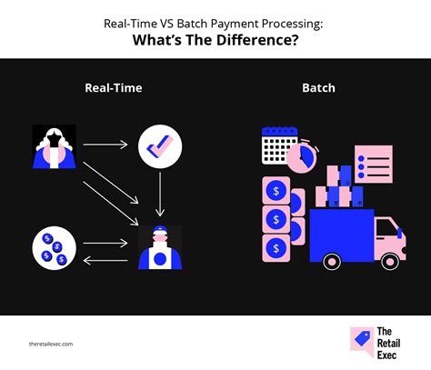 Batch Payment Processing How To Ensure Smarter Payouts The Retail Exec