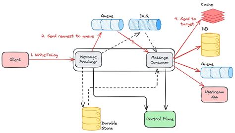 how to use custom authorizers with api gateway apis in aws
