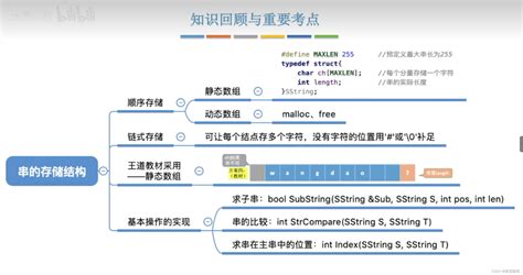 （数据结构）串的存储结构 Csdn博客