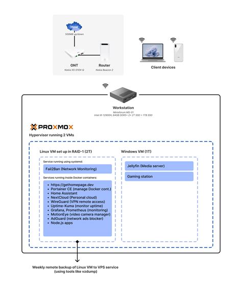 Seeking Feedback On My First Homelab Setup Rhomelab
