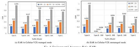Figure 4 From Radio Resource Allocation For Collective Perception In 5g