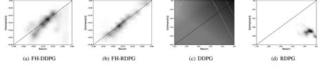 Figure 4 From Dynamic Energy Dispatch Based On Deep Reinforcement