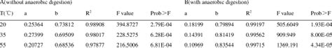 modeling statistical assessment for limit viscosity vs ts download table