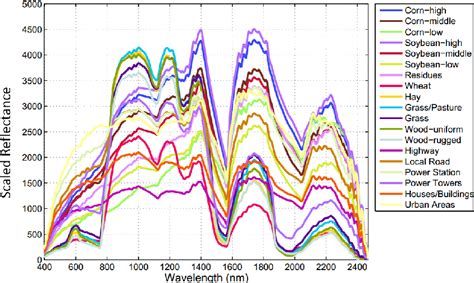 Figure 10 From Convolutional Recurrent Neural Networks Forhyperspectral Data Classification