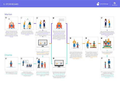 Service Design For Social Innovation On Behance
