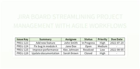 Jira Board Streamlining Project Management With Agile Workflows Excel