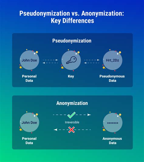 What Is Pseudonymization Your Practical Guide To The Gdpr