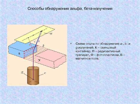 Методы обнаружения ионизирующих излучений Экспериментальные методы