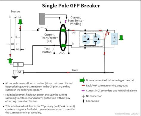 Ground Fault Circuit Schematic Diagnostic Technique Detects Open And