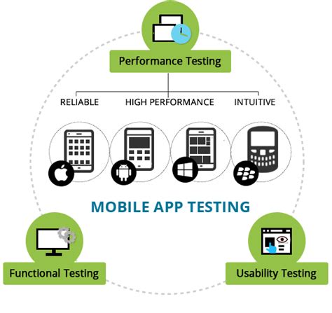 Quality Assurance And Automated Software Testing Services Mobile