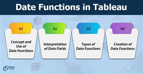 Tableau Date Functions