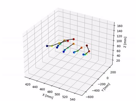 Cannot Save Animation In Python Stack Overflow