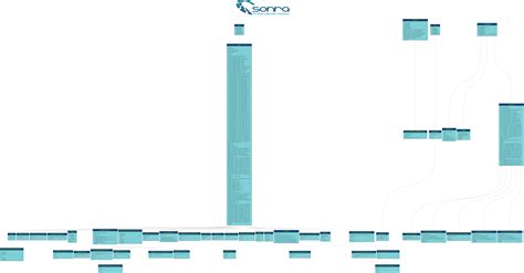 Converting Dita Xml To A Database Mysql