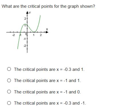 Answered: What are the critical points for the… | bartleby