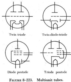 Types Of Vacuum Tubes