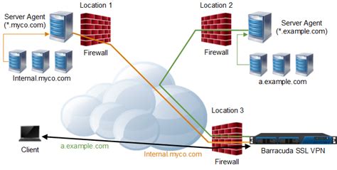 How To Configure A Server Agent Barracuda Campus