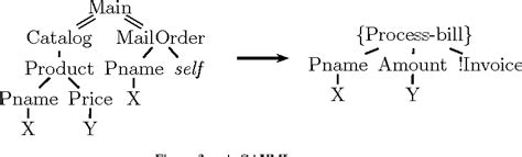 figure 3 from the axml artifact model † invited paper semantic