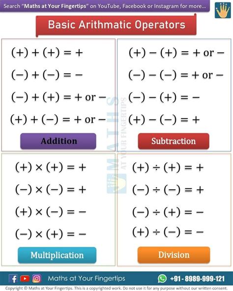 Pin By Mansi On Pins By You Teaching Math Strategies Math Tutorials