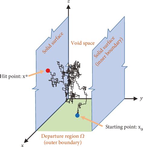 Figure 1 From Permeability Estimation Based On The Geometry Of Pore