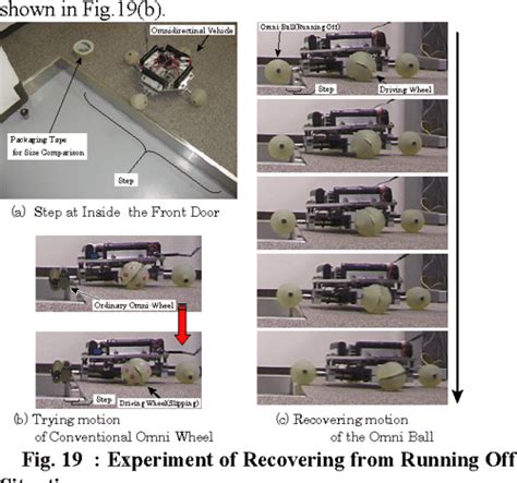 Figure 19 From Development Of Holonomic Omnidirectional Vehicle With Omni Ball” Spherical