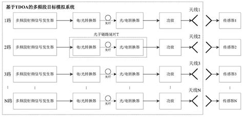 Tdoa Based Target Analog Signal Photon Link Transmission Delay Measurement Device Eureka Patsnap